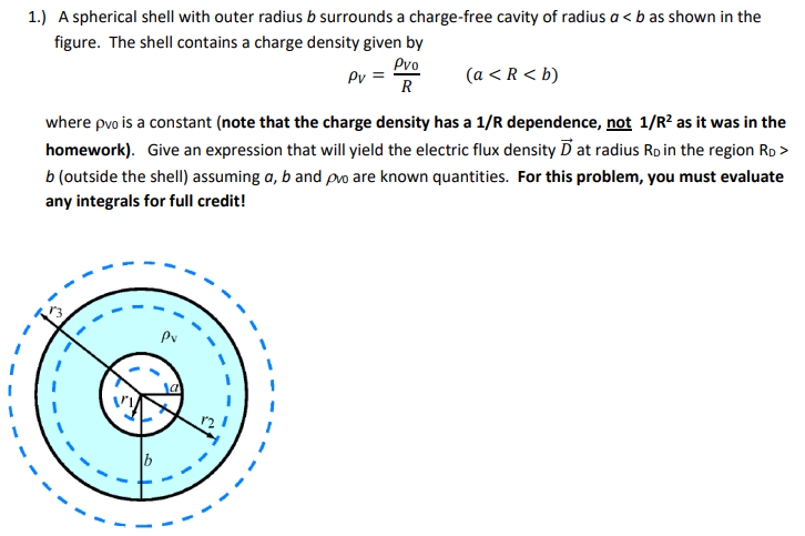 Solved 1.) A spherical shell with outer radius b surrounds a | Chegg.com