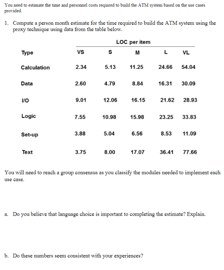 Solved You need to estimate the time and personnel costs | Chegg.com