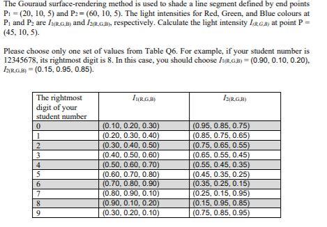 The Gouraud surface-rendering method is used to shade | Chegg.com