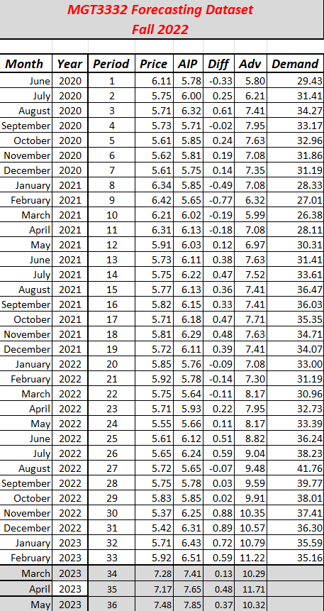 a) Make time series scatter plots of all five | Chegg.com