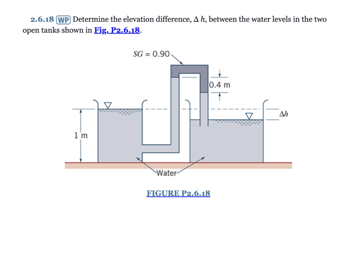Solved 2.6.18 WP) Determine the elevation difference, A h, | Chegg.com