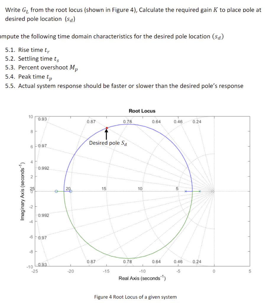 Solved Write GL from the root locus (shown in Figure 4), | Chegg.com