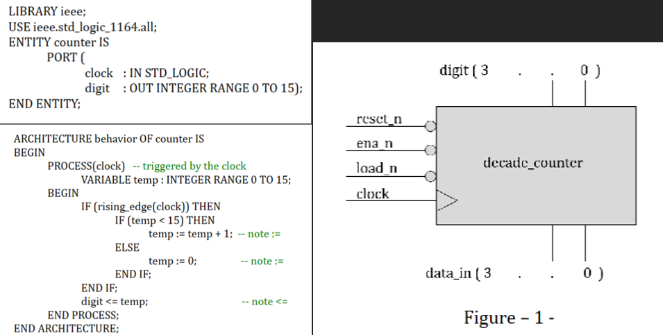 Solved Modify the MOD-15 counter code to the decade | Chegg.com