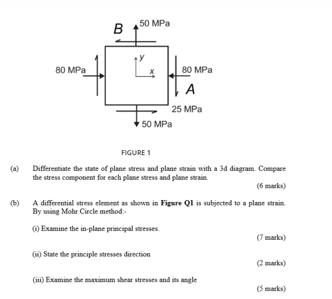 Solved 50 MPa В у 80 MPa 80 MPa A 25 MPa 50 MPa FIGURE 1 (a) | Chegg.com