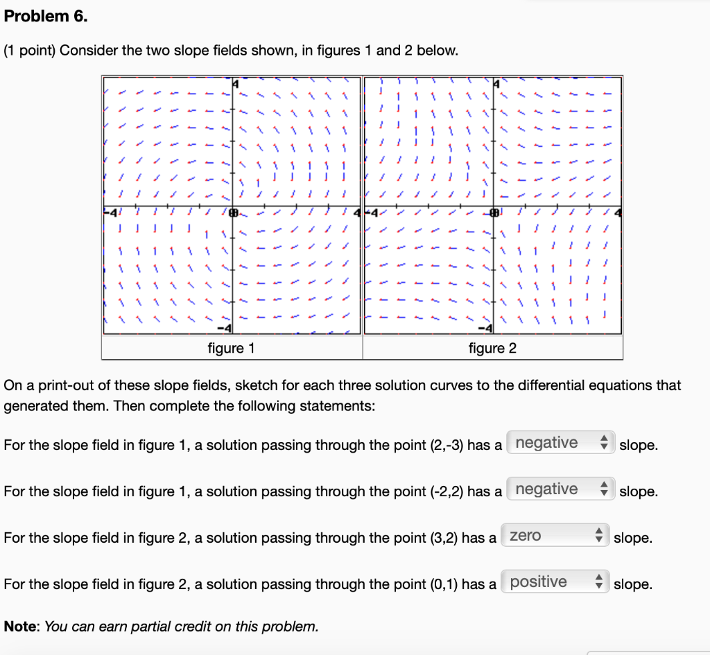 Solved Problem 6. (1 point) Consider the two slope fields | Chegg.com