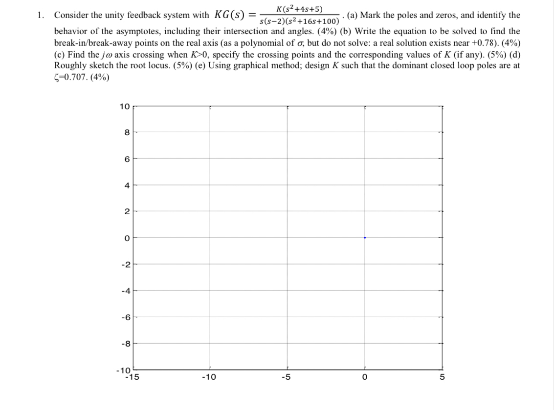 Solved 1. Consider the unity feedback system with | Chegg.com