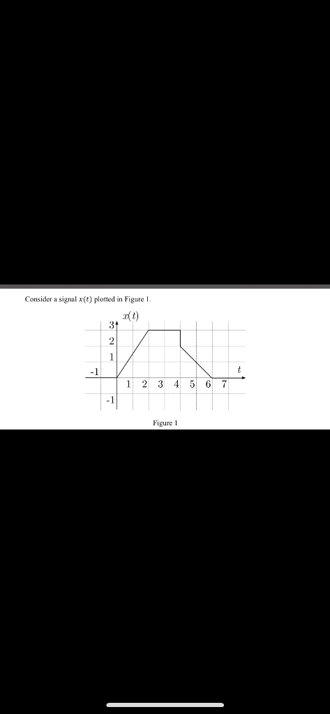 Solved Consider a signal x(t) plotted in Figure 1 .c) Sketch | Chegg.com