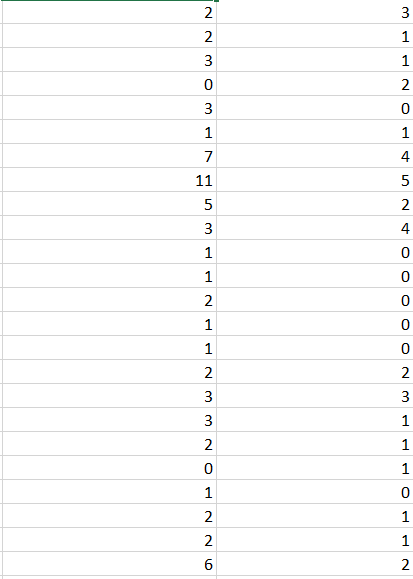 Solved Conduct a t-test and also show how the assumptions of | Chegg.com