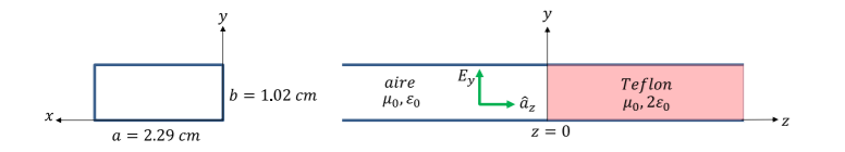 Solved A rectangular waveguide WR90 filled with air with the | Chegg.com