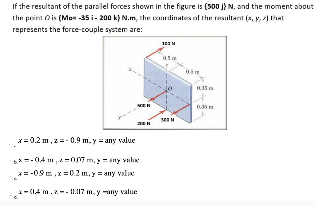 Solved If the resultant of the parallel forces shown in the | Chegg.com