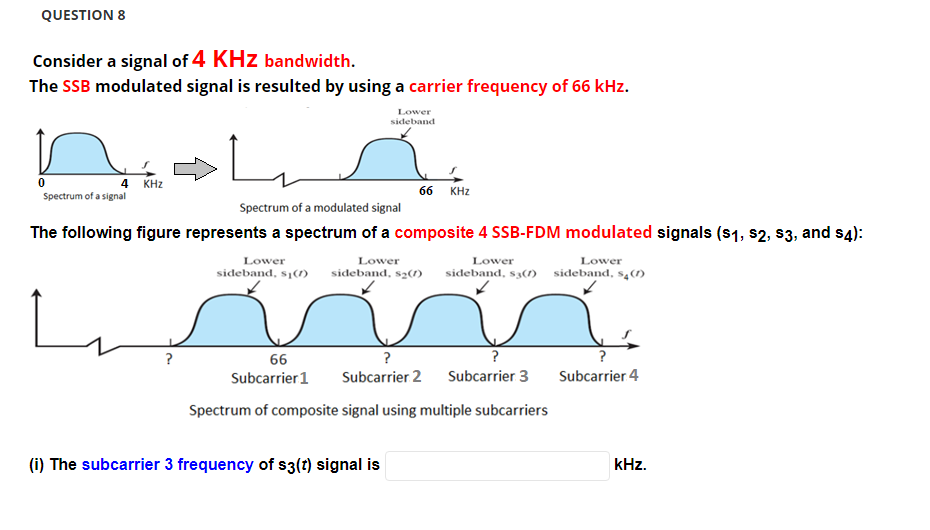 Solved Consider a signal of 4KHz bandwidth. The SSB | Chegg.com