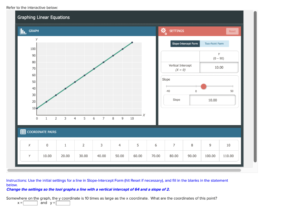Solved Refer to the interactive below: Graphing Linear | Chegg.com
