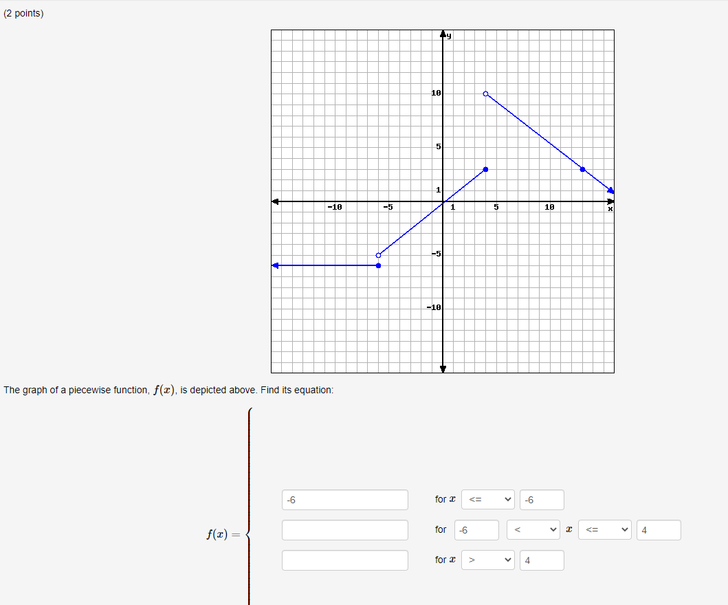 Solved (2 points) The graph of a piecewise function, f(x), | Chegg.com