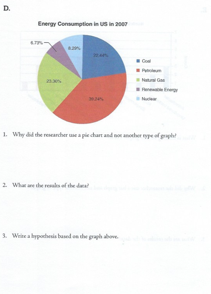 Solved Energy Consumption in US in 2007 1. Why did the | Chegg.com