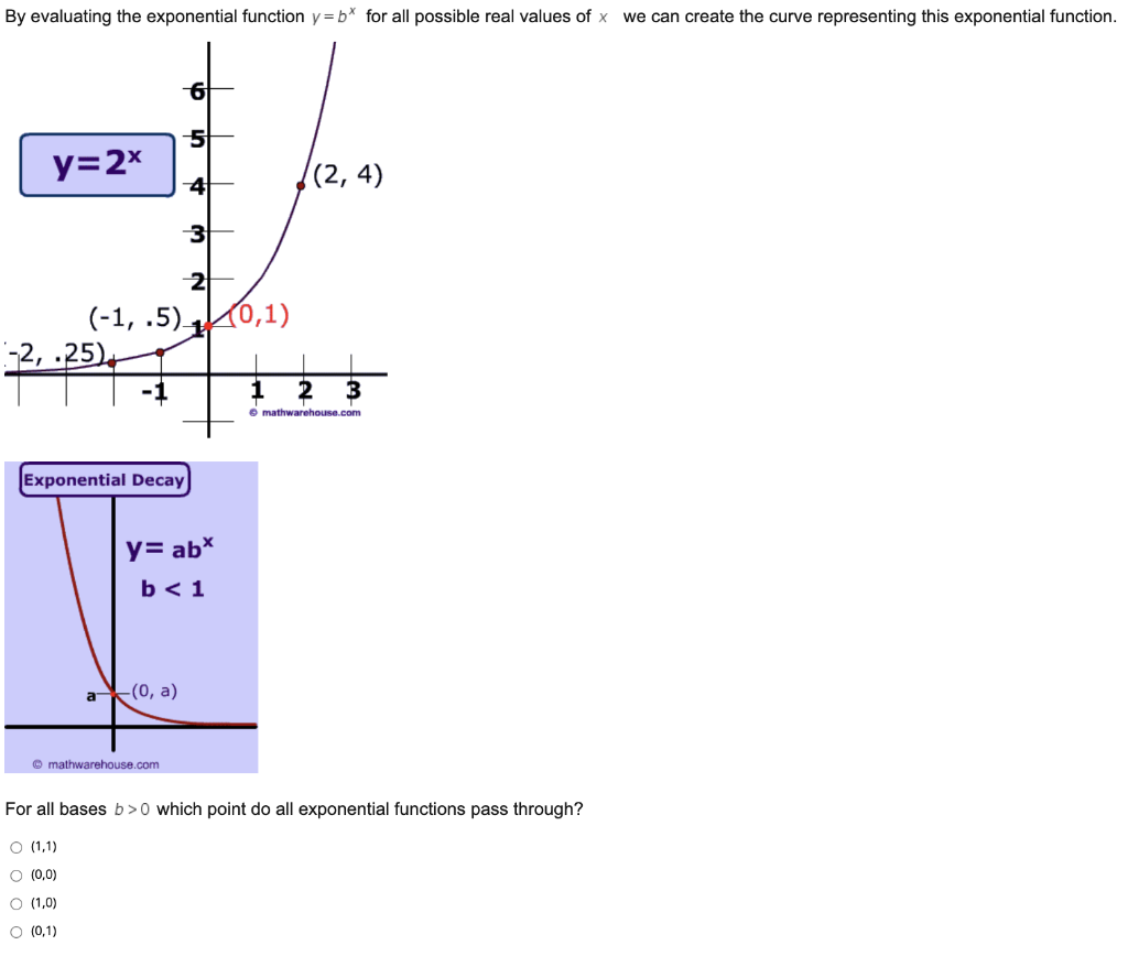 Solved By evaluating the exponential function y=b for all | Chegg.com