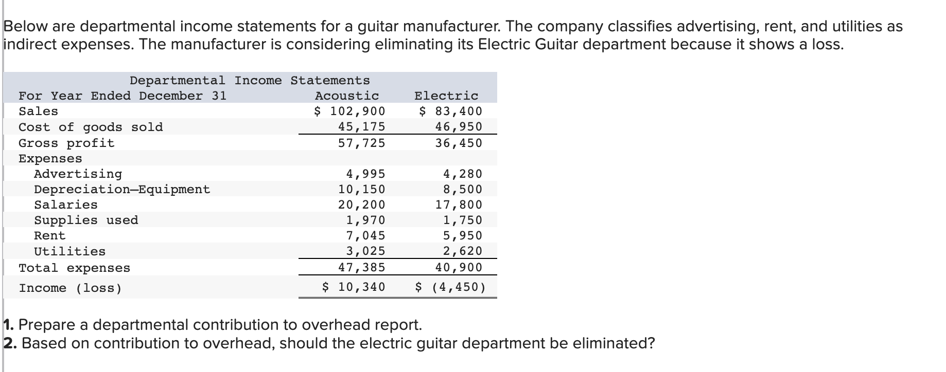Solved Below are departmental income statements for a guitar | Chegg.com