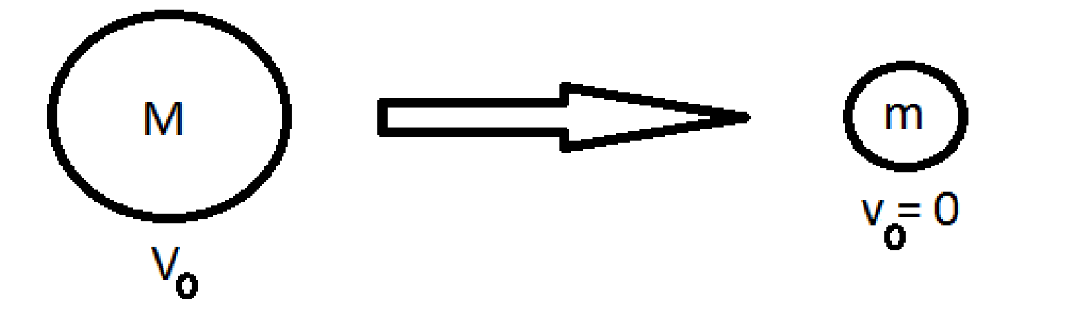 Solved Find the final velocity of M for both an elastic | Chegg.com