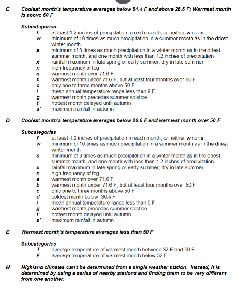Please read the instructions provided below to | Chegg.com