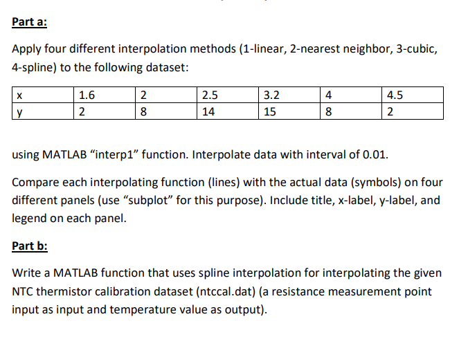 Solved Part a: Apply four different interpolation methods | Chegg.com