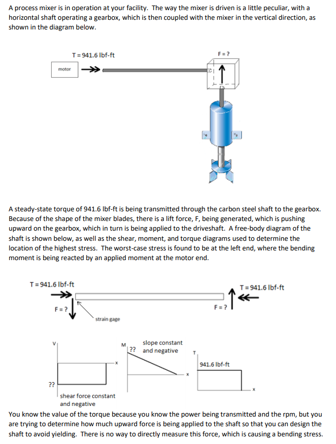 Solved A process mixer is in operation at your facility. The | Chegg.com
