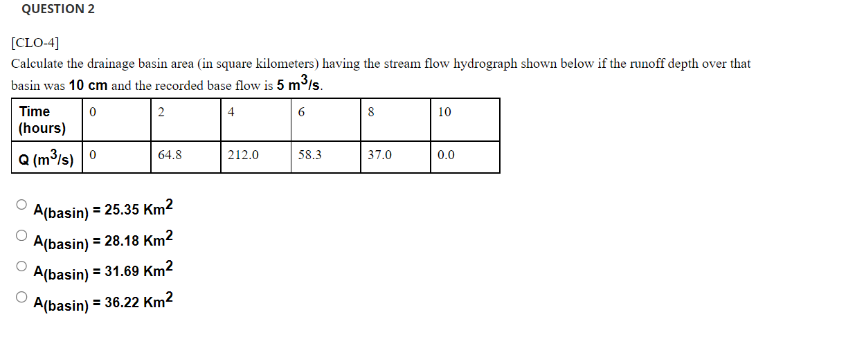 Solved Calculate the drainage basin area (in square | Chegg.com