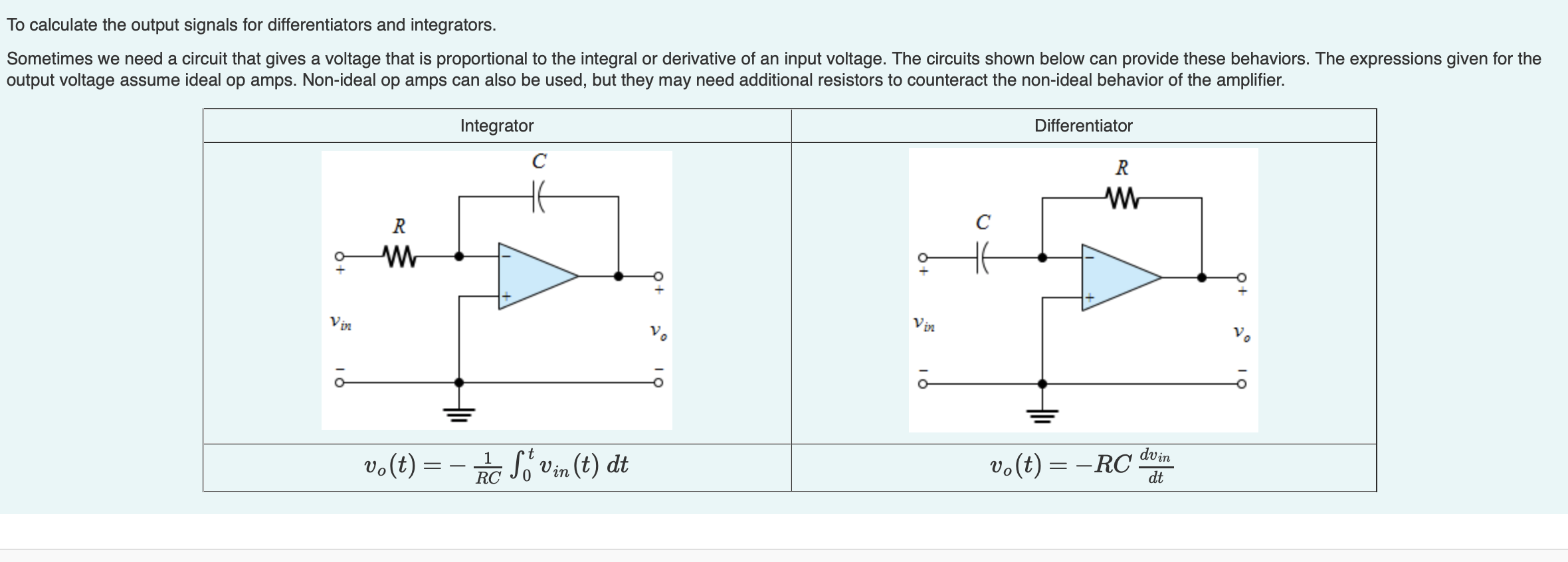 Solved To calculate the output signals for differentiators | Chegg.com