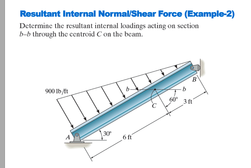 Solved Resultant Internal Normal/Shear Force (Example-2) | Chegg.com