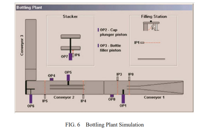 Solved This assignment question required the use of Ladsim | Chegg.com