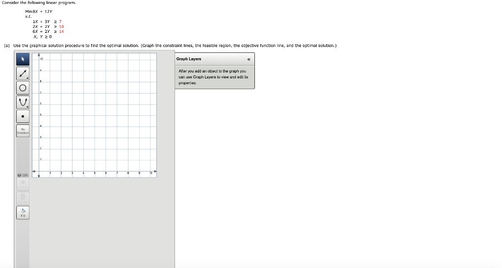 Solved Consider the following linear program. Min 8X + 12Y | Chegg.com