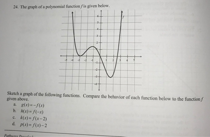 Solved 24. The graph of a polynomial function fis given | Chegg.com