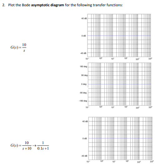 Solved 2. Plot the Bode asymptotic diagram for the following | Chegg.com