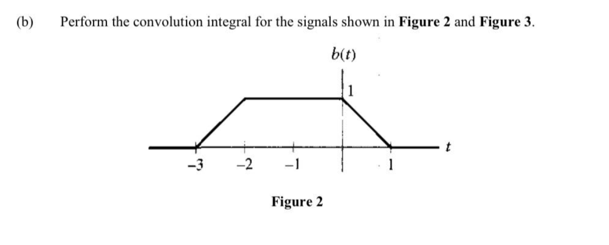 Perform the convolution integral for the signals | Chegg.com