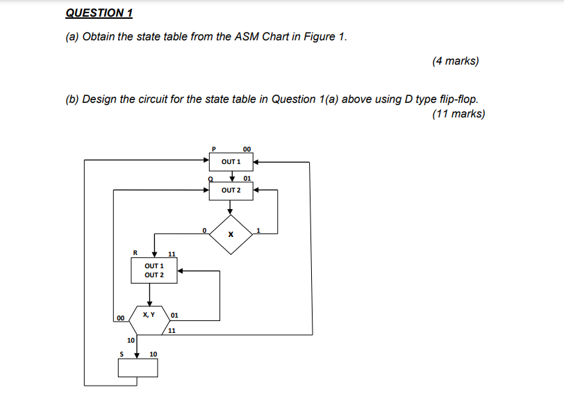 Solved QUESTION 1 (a) Obtain the state table from the ASM | Chegg.com