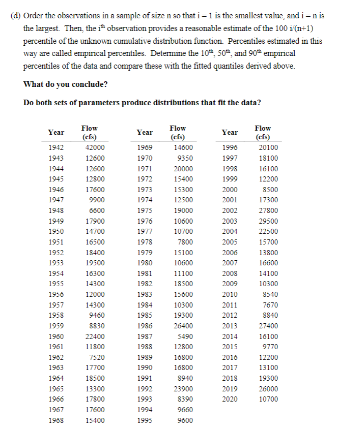 Solved 4. The Maximum Likelihood Estimation (MLE) and Method | Chegg.com