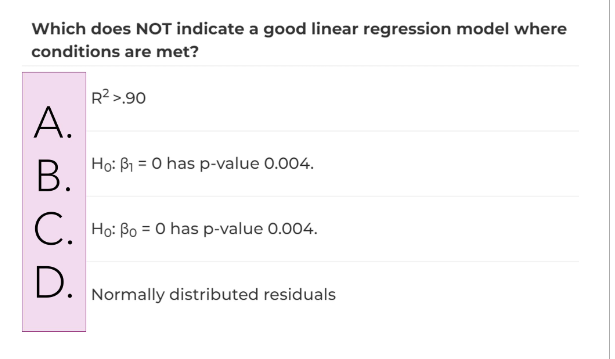 Solved Which does NOT indicate a good linear regression | Chegg.com