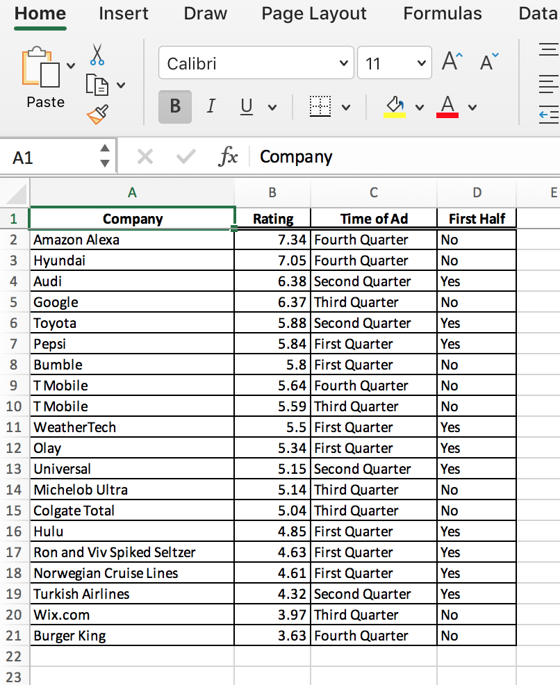 Solved Home Insert Draw Page Layout Formulas Data X Calibri | Chegg.com