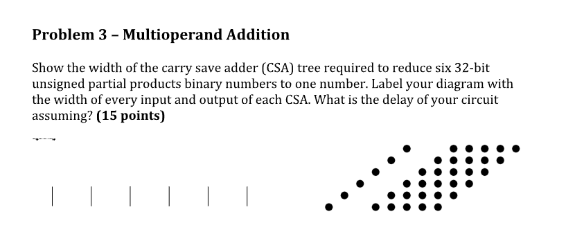 Solved Problem 3 - Multioperand Addition Show the width of | Chegg.com