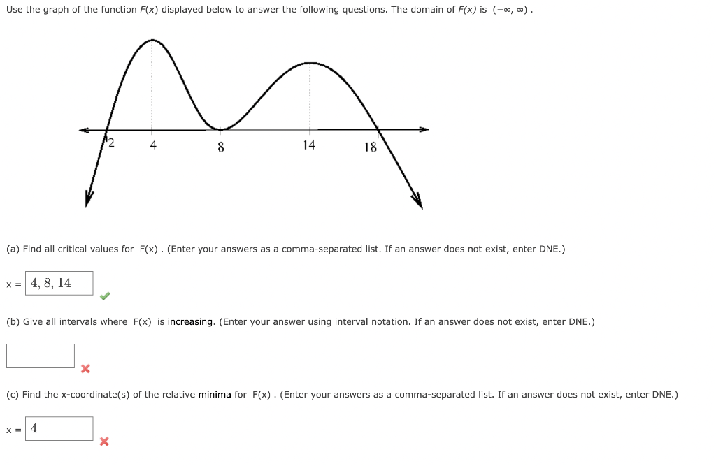 Solved Use the graph of the function F(x) displayed below to | Chegg.com