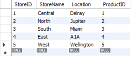 \begin{tabular}{|c|c|c|c|c|c|c|} \hline & ProductID & | Chegg.com
