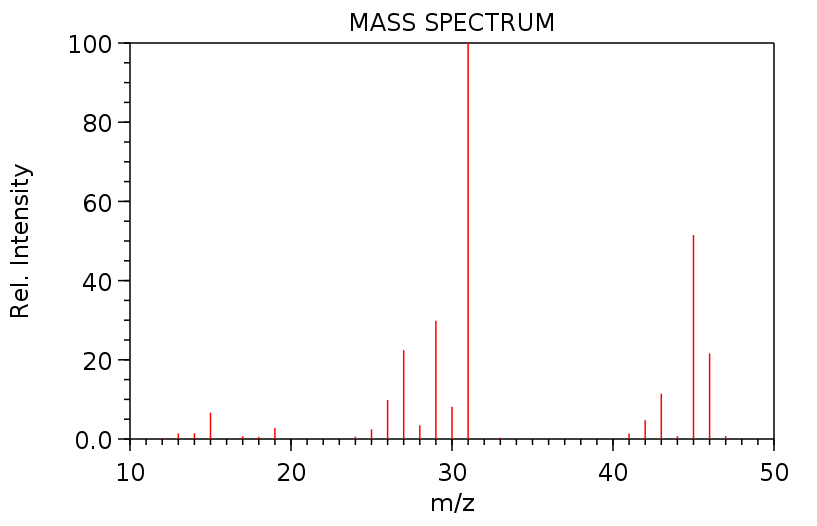 Solved 8. Based on the following mass spectrum of a | Chegg.com