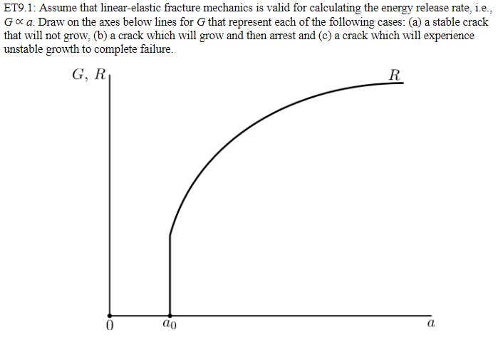 Solved Assume that linear-elastic fracture mechanics is | Chegg.com