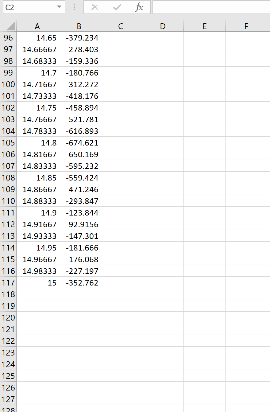 Question 2. (5 marks) The accompanying spreadsheet | Chegg.com