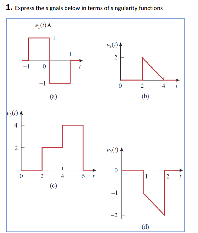 Solved 1. ﻿Express the signals below in terms of singularity | Chegg.com