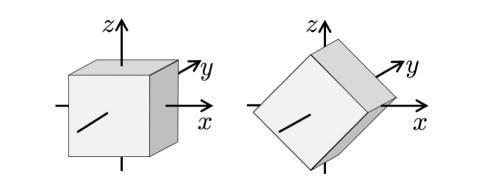 Solved Consider a cube (edge length a = 10 cm) made of | Chegg.com