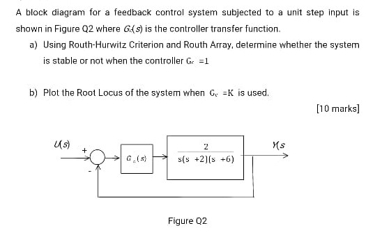 A block diagram for a feedback control system | Chegg.com