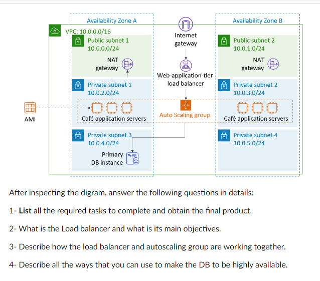 Solved For the Cafe Case study that we demonstrated during | Chegg.com