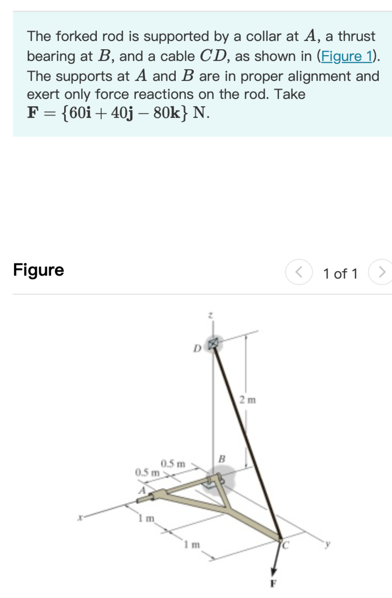 Solved The forked rod is supported by a collar at A, a | Chegg.com