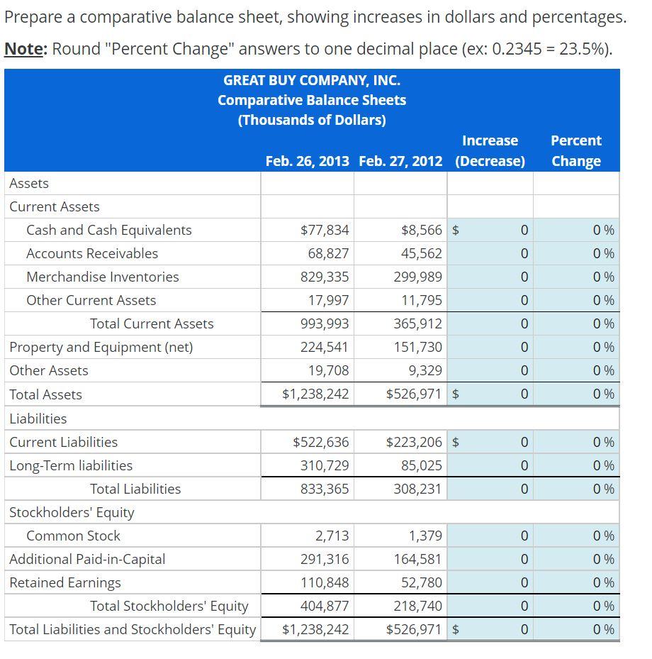 Solved Comparative Balance Sheets Consider the following | Chegg.com