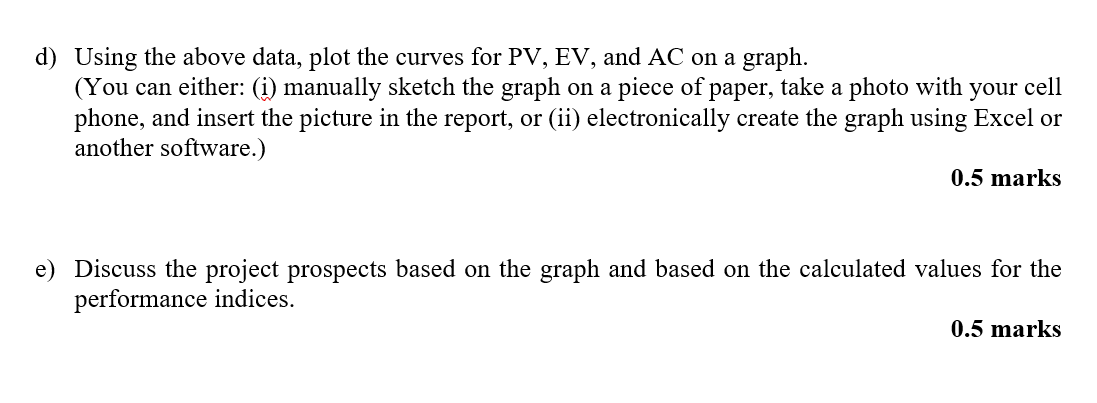 Solved Fill in the tables by calculating EV, PV, CV, and SV | Chegg.com