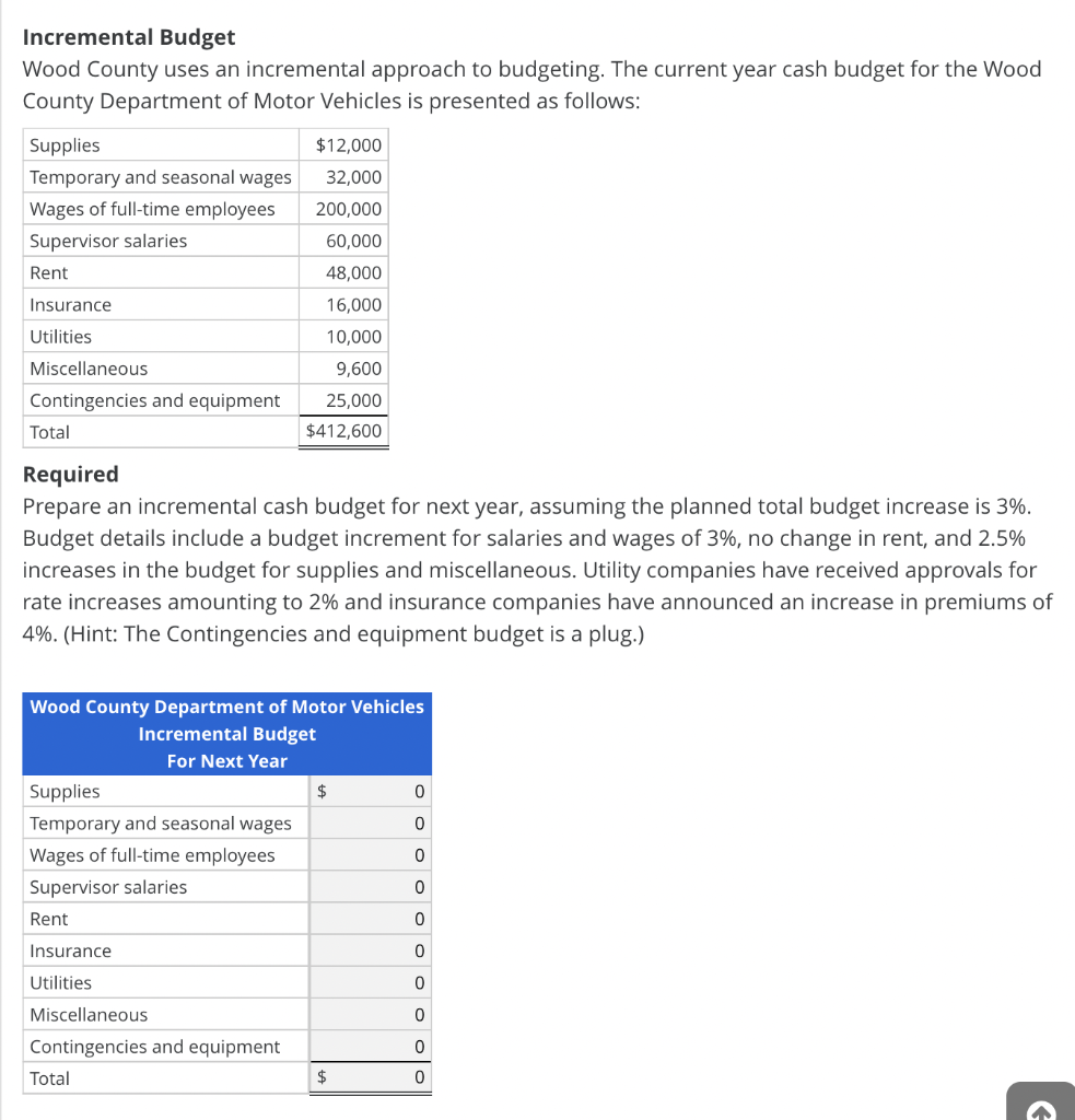 Solved Incremental Budget Wood County uses an incremental | Chegg.com